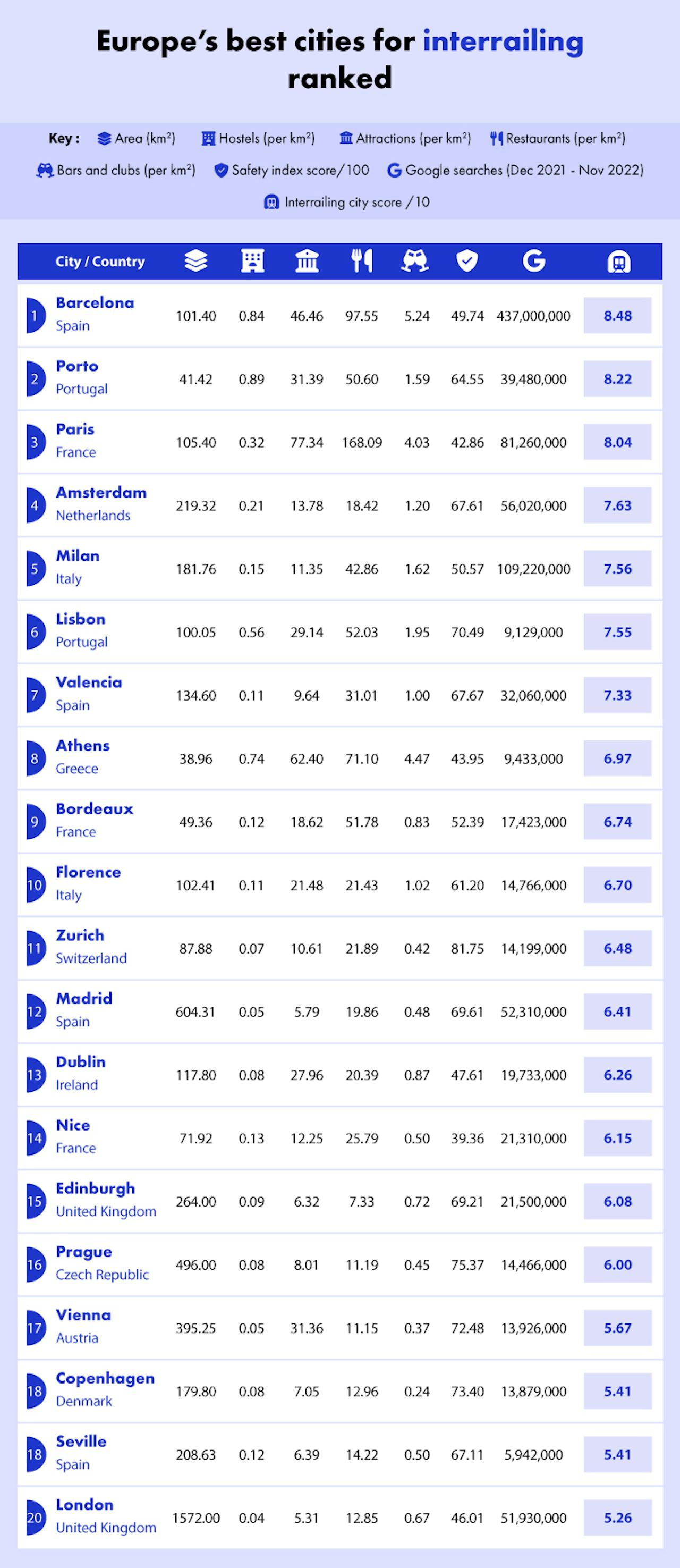 Bounce: Luggage Storage Near Me - Left Luggage & Lockers